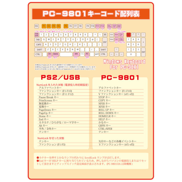 PC-9801(9821)へPS2キーボードを接続する変換機 | クラシックPC研究会
